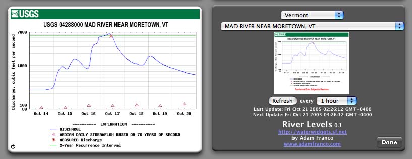 River Levels Widget v.1.2.2 available – AdamFranco.com